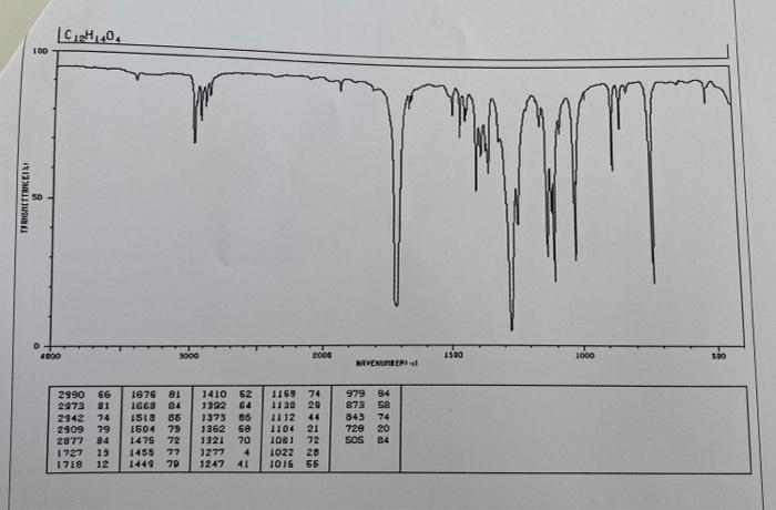 Solved What bonds does the spectrum obtained from the | Chegg.com