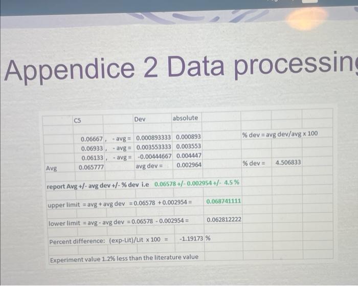 Solved Appendice 1Raw Data Appendice 2 Data | Chegg.com