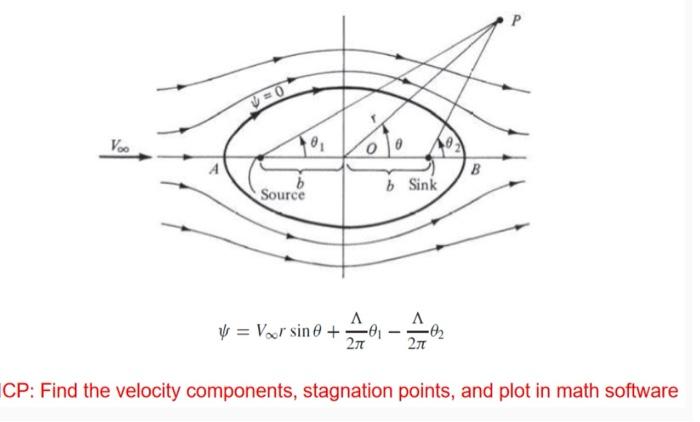 Solved Voo A √=0 b Source 0 0 b Sink A - = Voor sine + ·0₁ A | Chegg.com