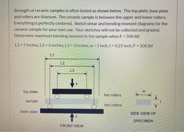 Solved Strength of ceramic samples is often tested as shown | Chegg.com