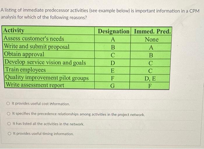 Solved Which of the following is NOT an assignable cause? | Chegg.com