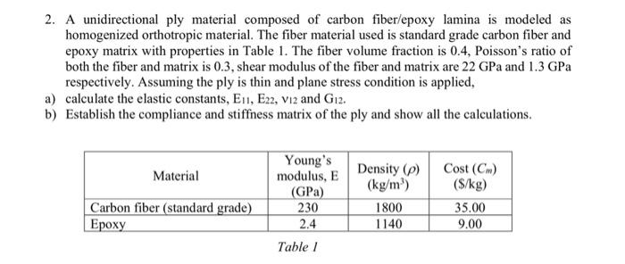 2. A unidirectional ply material composed of carbon | Chegg.com