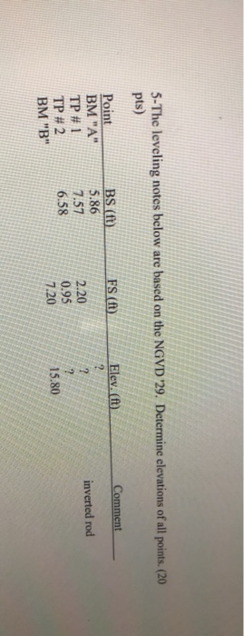 Solved 5-The leveling notes below are based on the NGVD '29. | Chegg.com