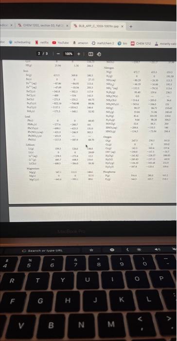 Solved ting values from Appendix C of your tectbook, | Chegg.com