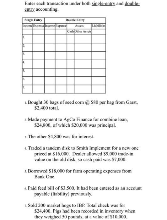 Solved Enter each transaction under both single-entry and | Chegg.com