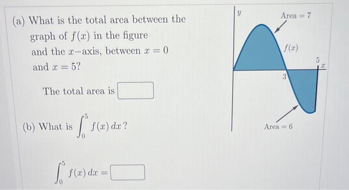 Solved a) What is the total area between the graph of f(x) | Chegg.com