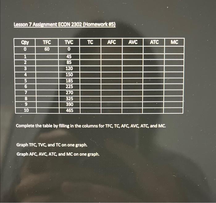 Solved Complete the table by filling in the columns for TFC, | Chegg.com