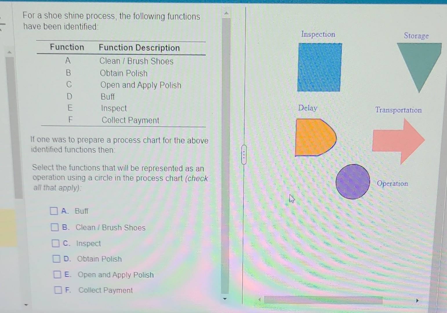 For a shoe shine process, the following functions | Chegg.com