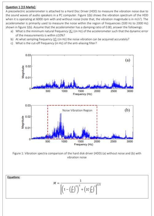 Solved Question 1 [15 Marks]: A piezoelectric accelerometer | Chegg.com