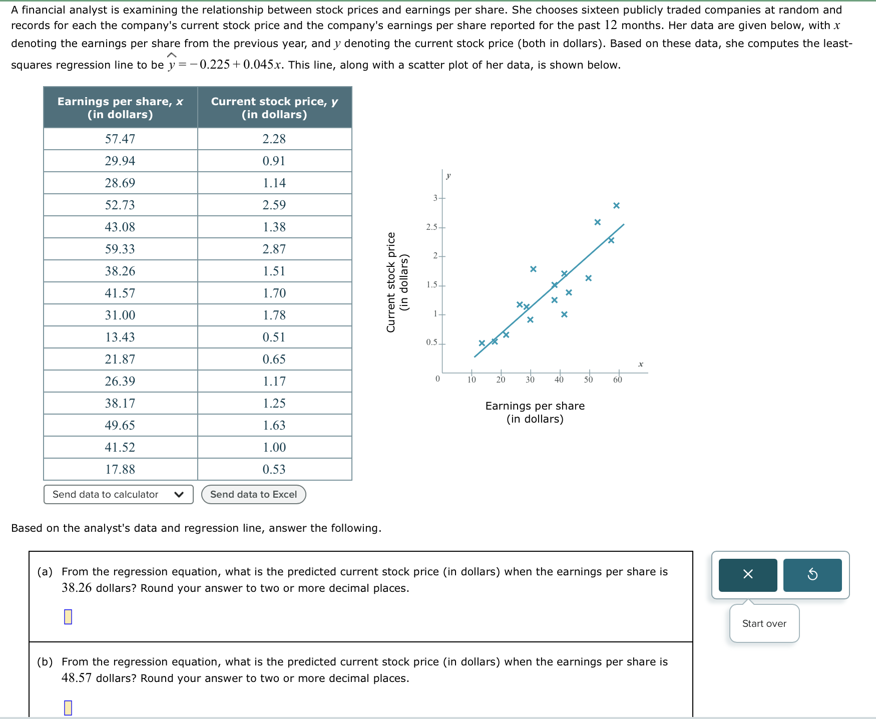 Solved A financial analyst is examining the relationship | Chegg.com
