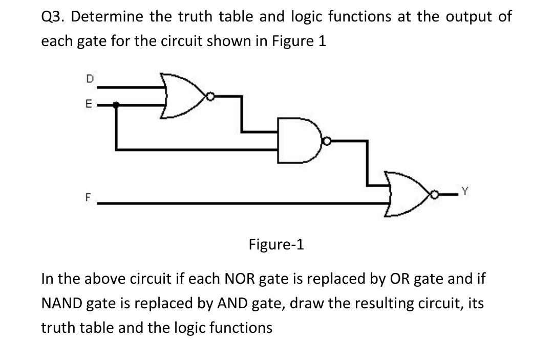 Solved Q3. Determine the truth table and logic functions at | Chegg.com
