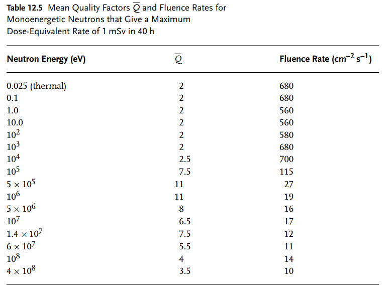 Solved From Table 12.6, the total first-collision dose per | Chegg.com