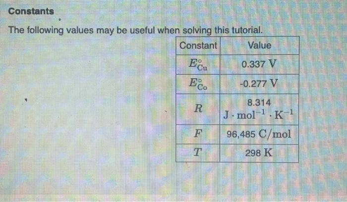 Solved The following values may be useful when solving this | Chegg.com