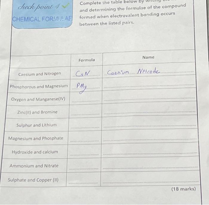 Solved check point 4 CHEMICAL FORMULAR Caesium and Nitrogen | Chegg.com