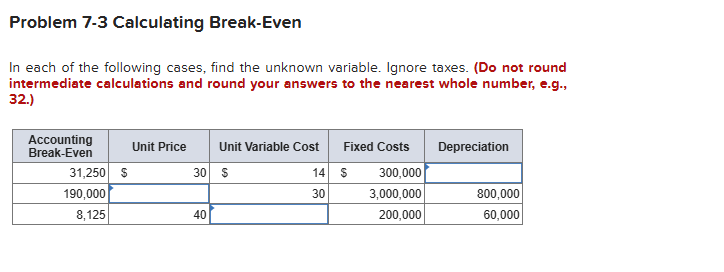 Solved In each of the following cases, find the unknown | Chegg.com