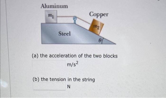 Solved A m1 = 1.75-kg aluminum block and a m2 = 6.80-kg | Chegg.com