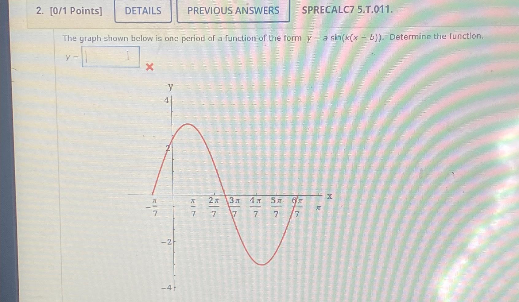 Solved Points]SPRECALC7 5.T.011.The graph shown below is one | Chegg.com