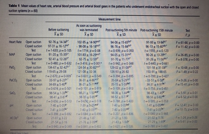 Solved 26) Look at table 1. What happens to the average Pao2 | Chegg.com
