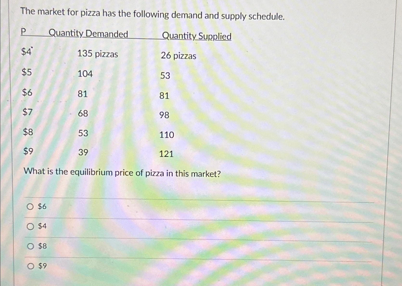 Solved The market for pizza has the following demand and | Chegg.com
