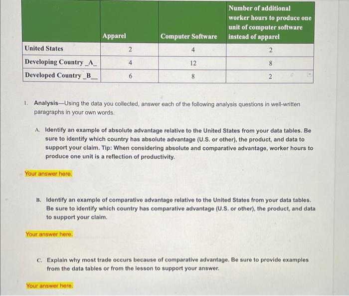 Solved Country A Country B Country C Country D United States | Chegg.com