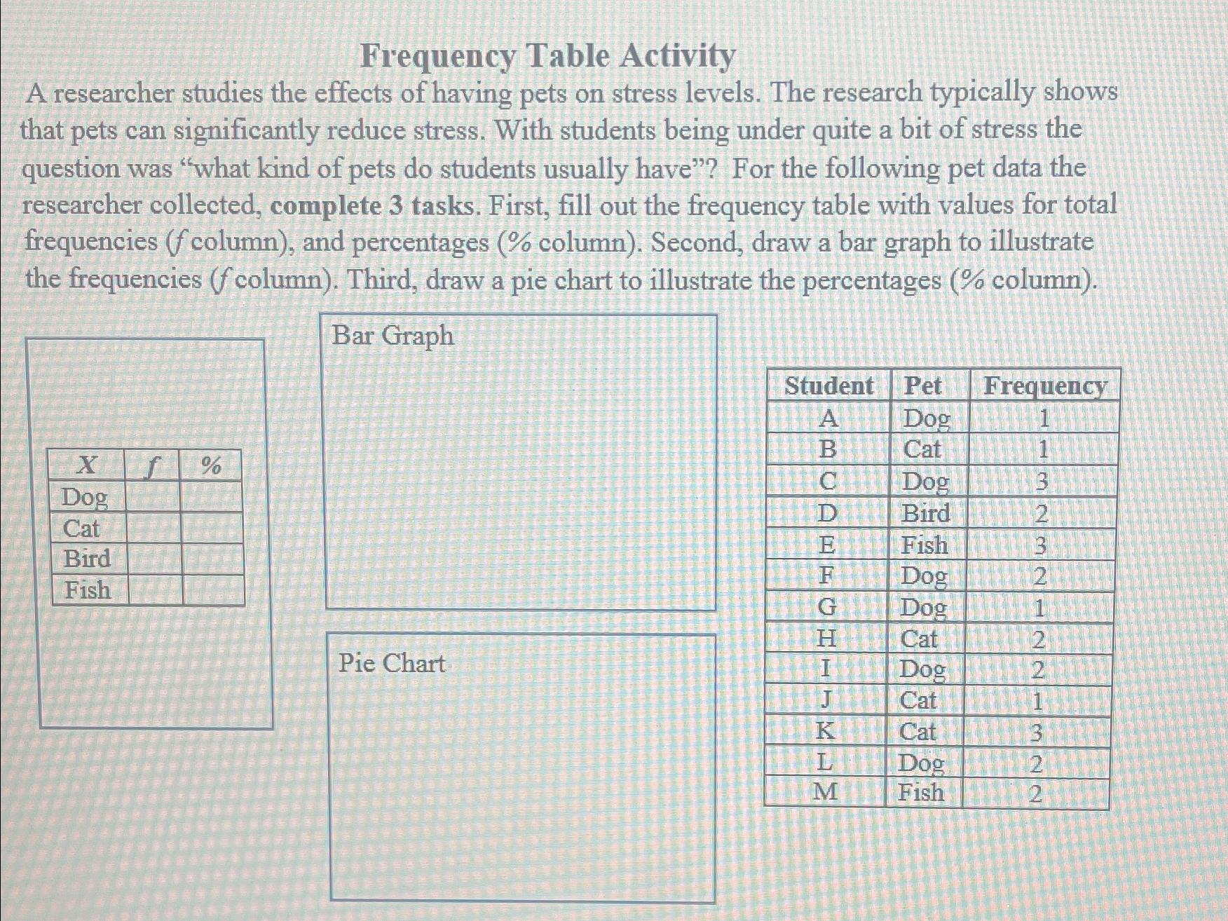 Solved Frequency Table ActivityA researcher studies the | Chegg.com