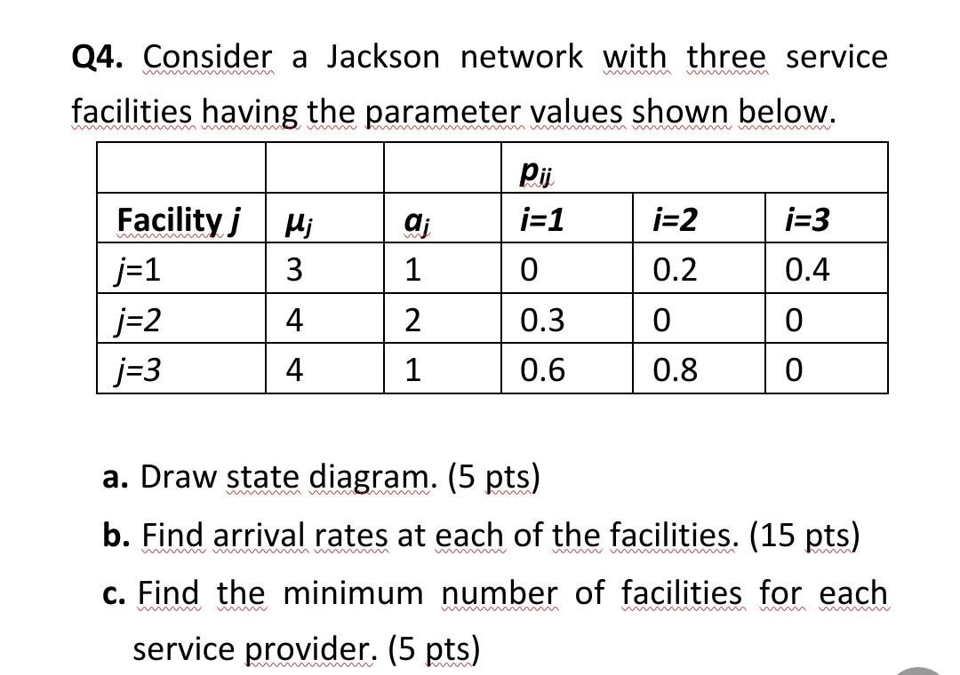 Solved Q4. Consider a Jackson network with three service | Chegg.com