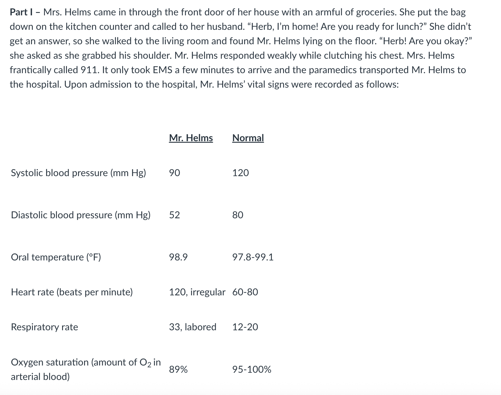 Solved Part I - ﻿Mrs. ﻿Helms came in through the front door | Chegg.com