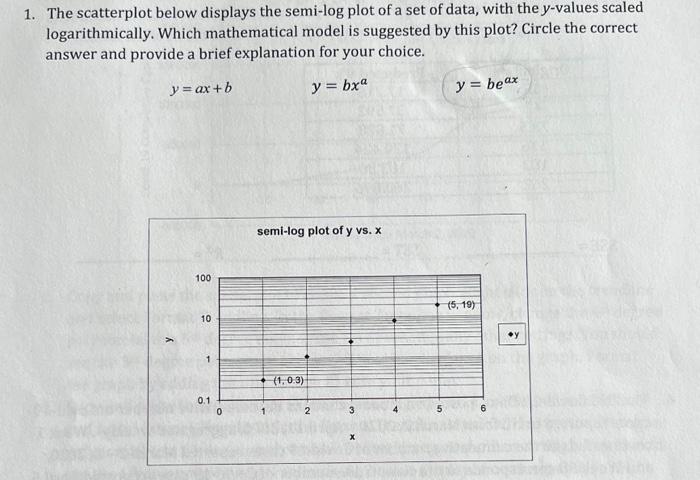 Solved The scatterplot below displays the semi-log plot of a | Chegg.com