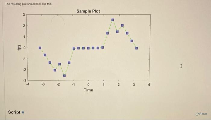Solved The plot command connects the dosa points using | Chegg.com