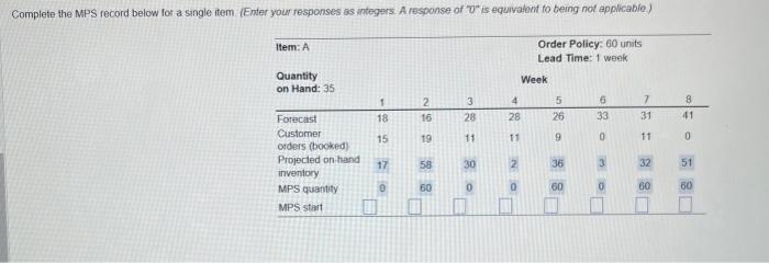 Solved Complete the MPS record below for a single item. | Chegg.com