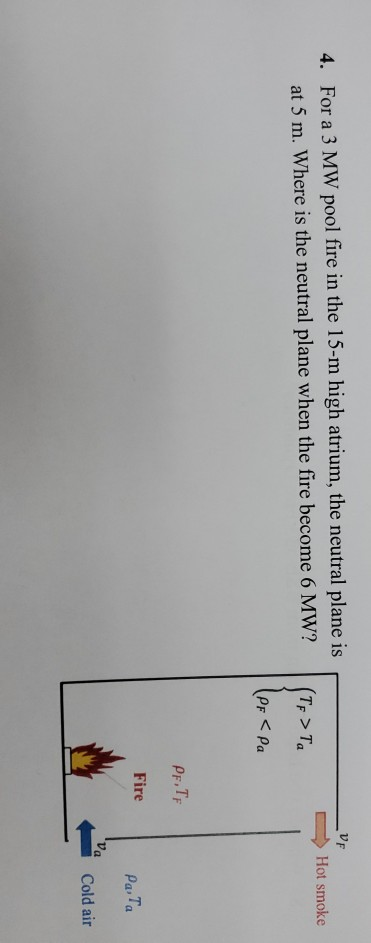 Solved VF Hot smoke 4. For a 3 MW pool fire in the 15-m high | Chegg.com