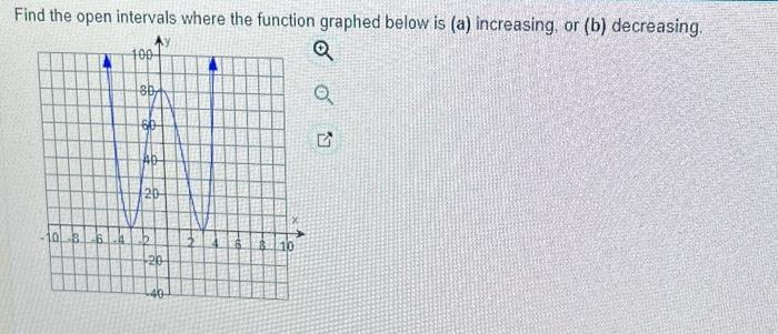 Solved Find the open intervals where the function graphed | Chegg.com