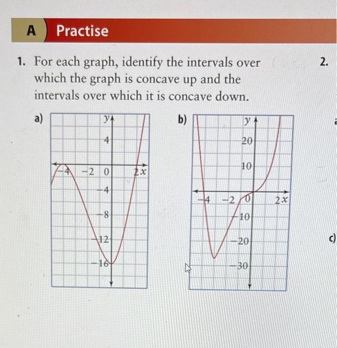 Solved 1. For each graph, identify the intervals over which | Chegg.com