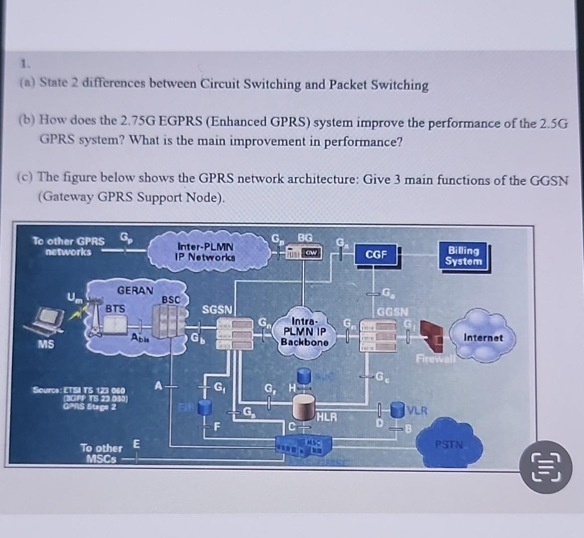 Explain The Functions Of Gprs Protocol Stack With Neat Diagr