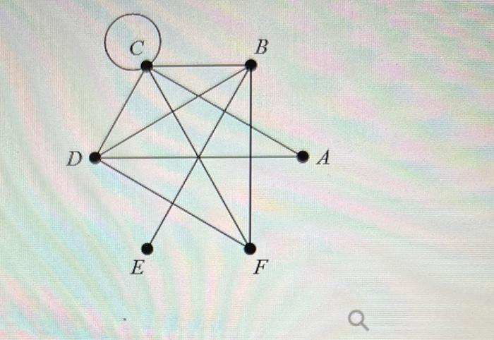 Solved find an eular path for the graph enter response as a | Chegg.com