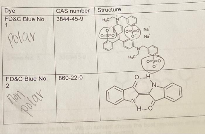 Solved The CAS number and the chemical structure of the food | Chegg.com