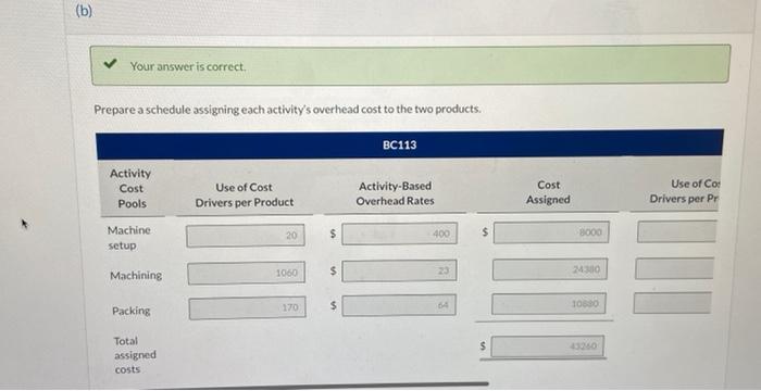 Solved Compute the overhead cost per unit for each product. | Chegg.com