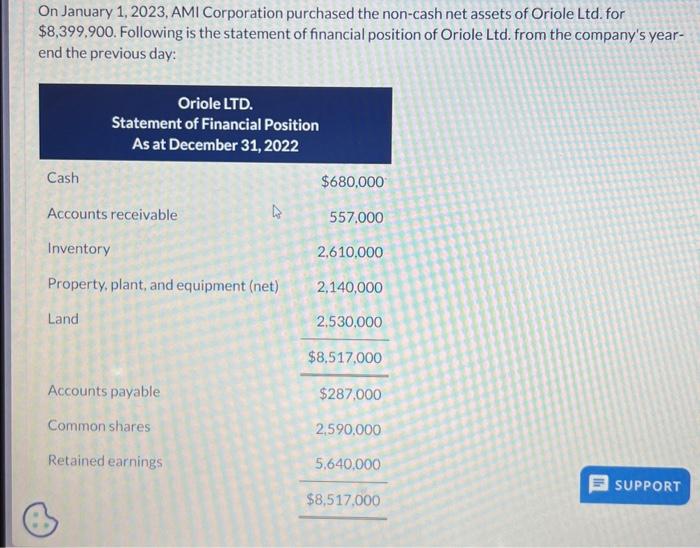 Solved On January 1, 2023, AMI Corporation purchased the | Chegg.com
