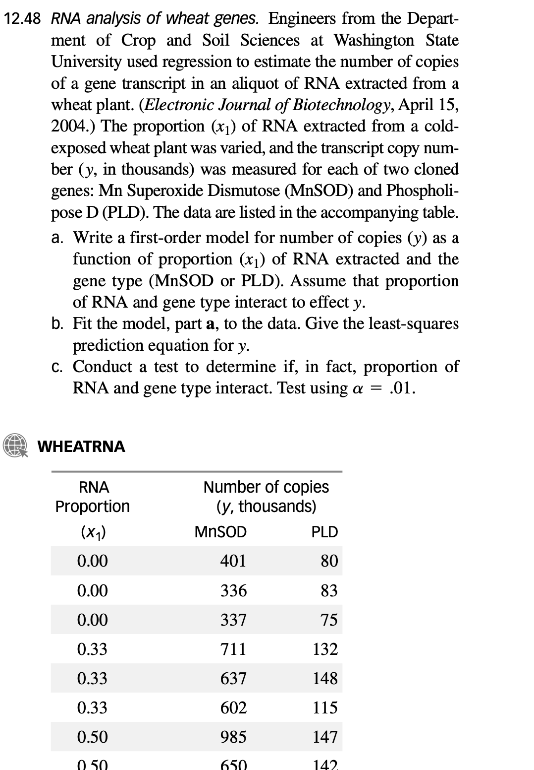 Solved 12.48 ﻿RNA analysis of wheat genes. Engineers from | Chegg.com