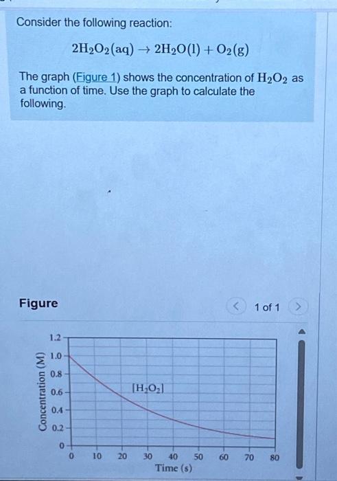 Solved Consider the following reaction: 2H₂O2 (aq) → 2H2O(1) | Chegg.com