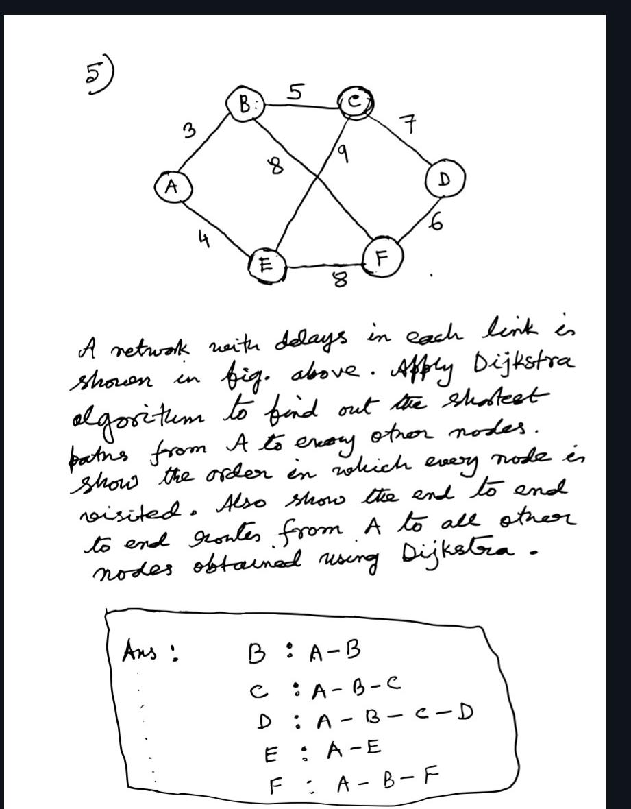 Solved For the network with weights shown above, compute the | Chegg.com