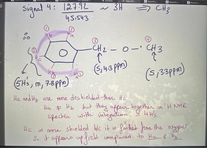 Solved analyze the NMR graph. an example is given as to how | Chegg.com