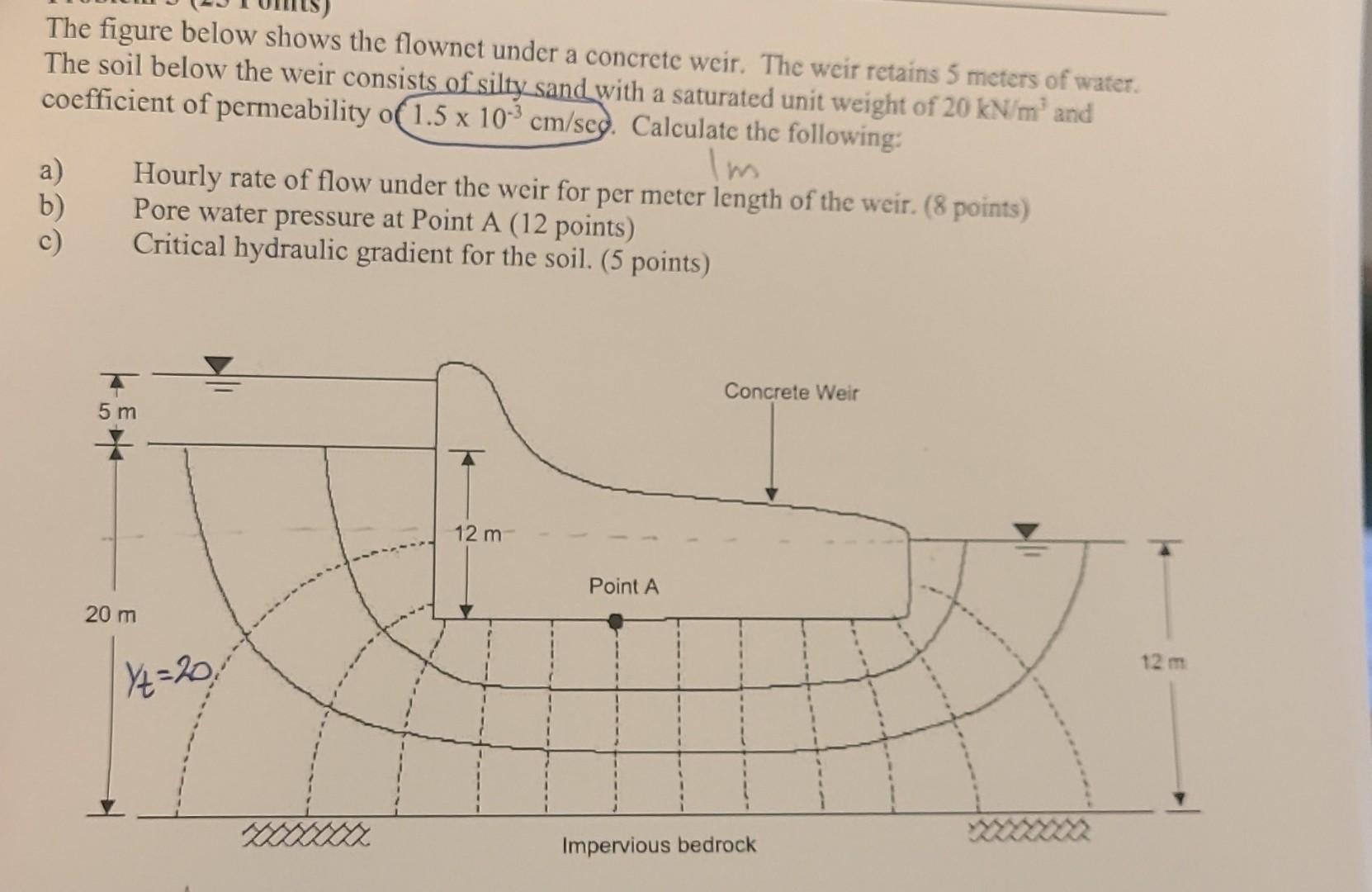 Solved The figure below shows the flownet under a concrete | Chegg.com