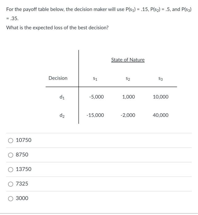 Solved For the payoff table below, the decision maker will | Chegg.com