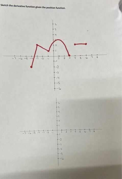 Solved Sketch the derivative function given the position | Chegg.com