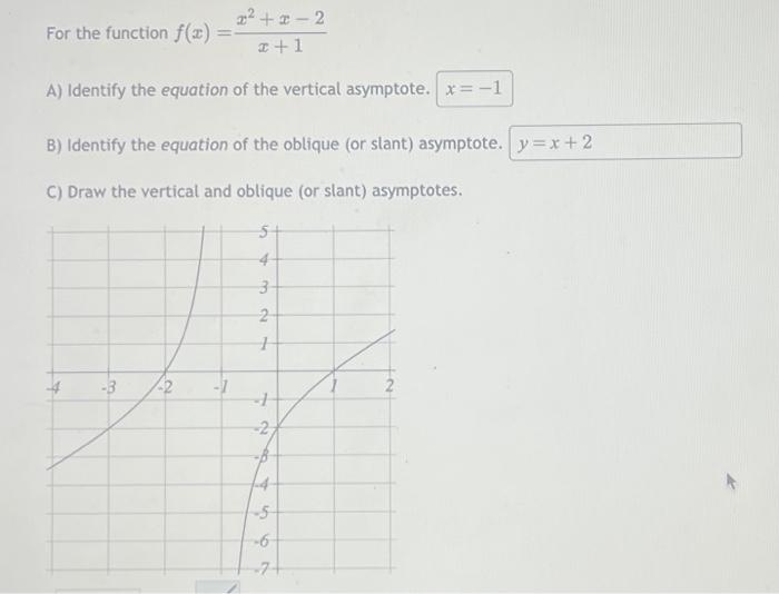 Solved For the function f(x)=x+1x2+x−2 A) Identify the | Chegg.com