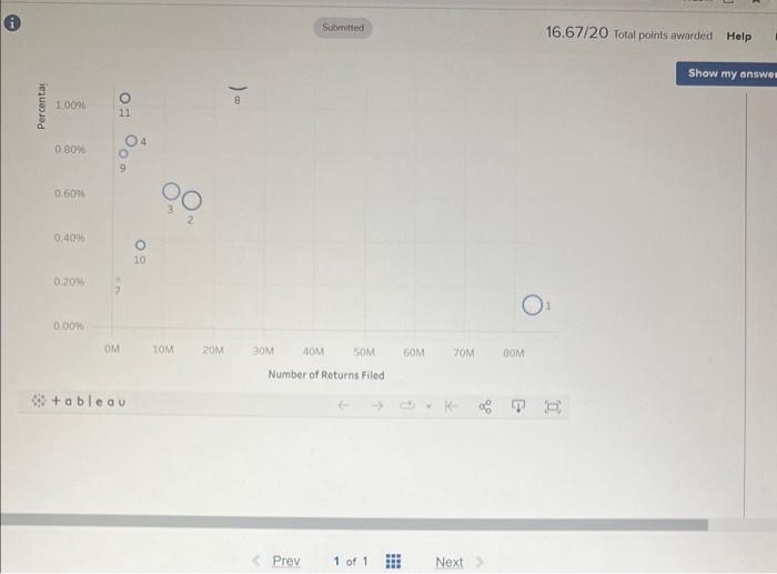 Required information Tableau Dashboard Activity 02-1: | Chegg.com