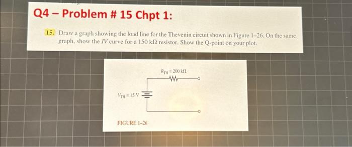 Solved 15. Draw a graph showing the load line for the | Chegg.com