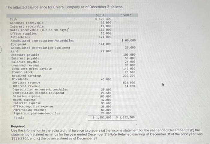 Solved The adjusted trial balance for Chiara Company as of | Chegg.com