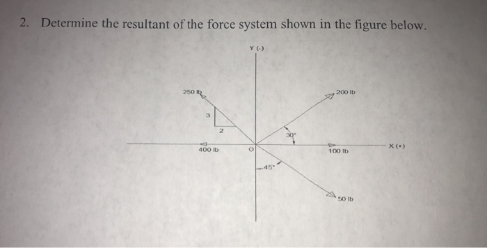 Solved 2. Determine the resultant of the force system shown | Chegg.com